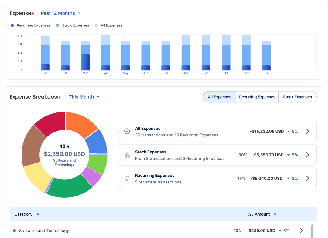 Take Control of Business Expenses | Optimize Vendor Contracts and Subscriptions | BetterTracker